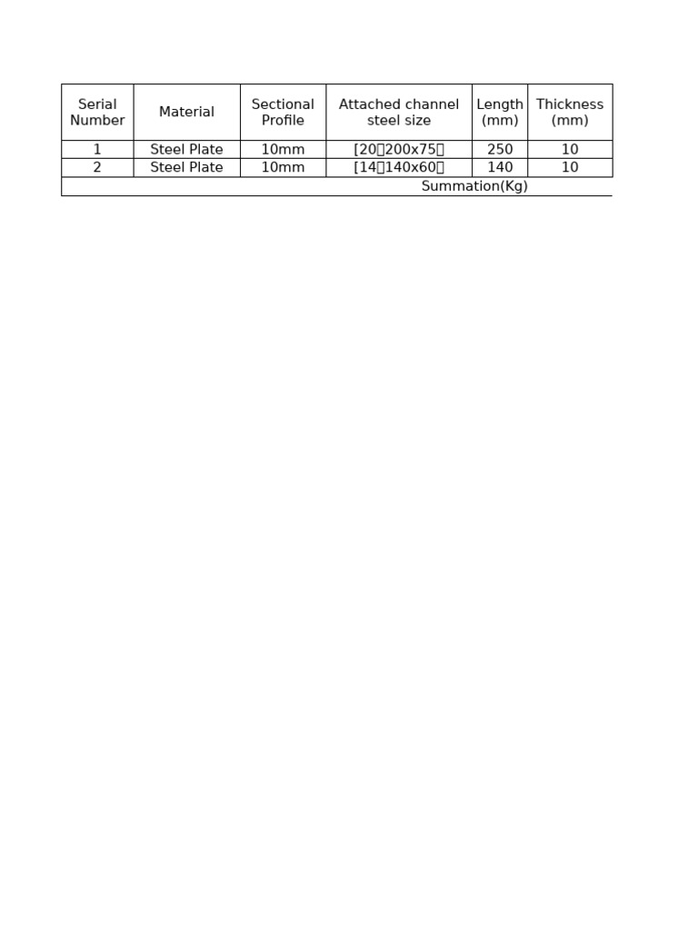 Steel Plate Specifications and Weights | PDF