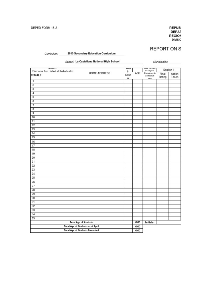 Deped Form 18-A | Curriculum | Physical Education