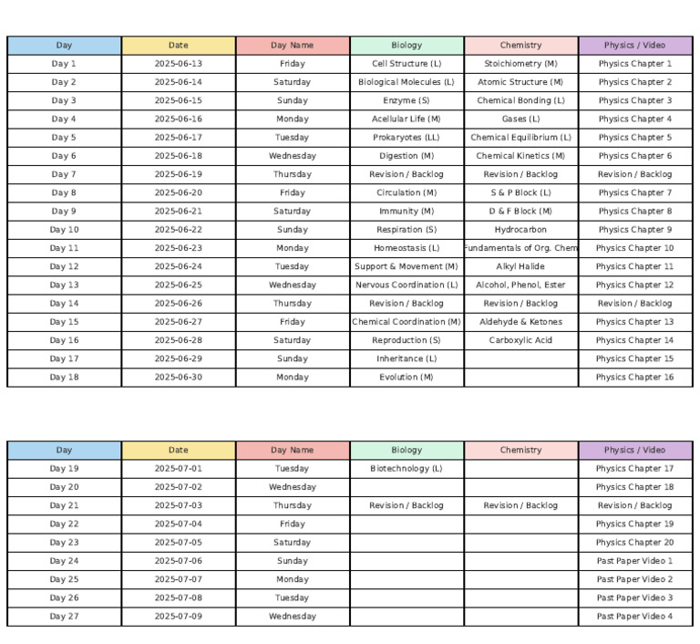 KMUCAT Study Plan June13 To July9 | PDF | Chemistry | Ester