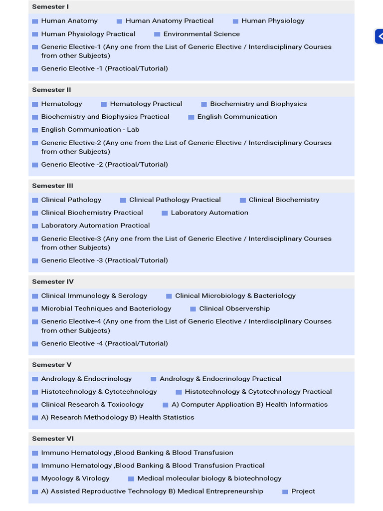 BSC Medical Lab Technology (MLT) Course Details, Eligibility and Admission 2025 | PDF