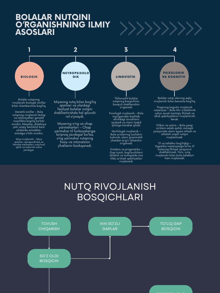 Bolalar Nutqini O'rganishning Ilmiy Asoslari | PDF