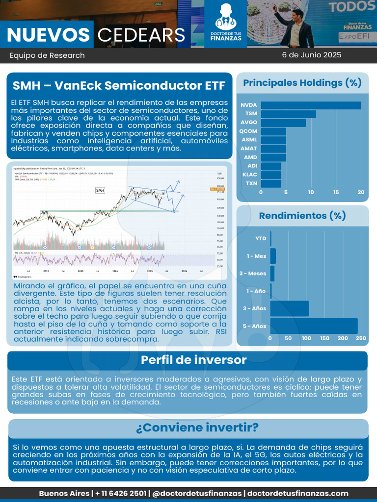 Análisis de ETFs y CEDEARs 2025 | PDF | Fondo de inversion