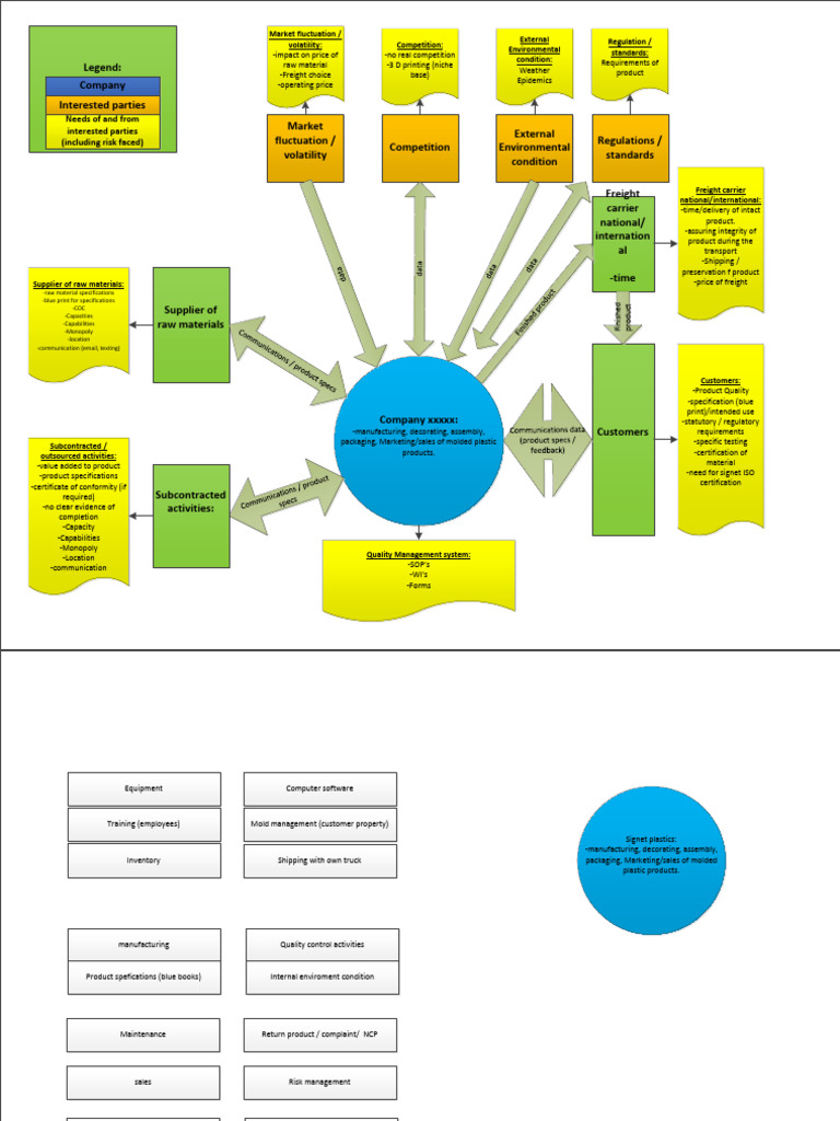 Iso 9001 | PDF | Cargo | Specification (Technical Standard)