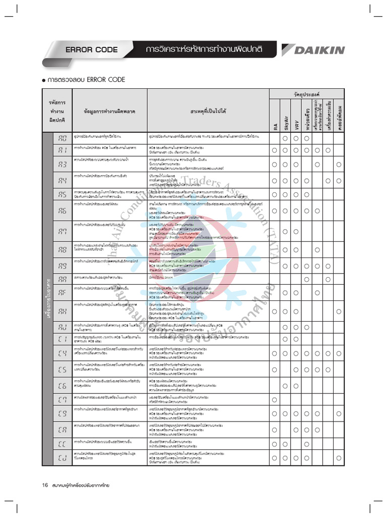 DAIKIN | PDF