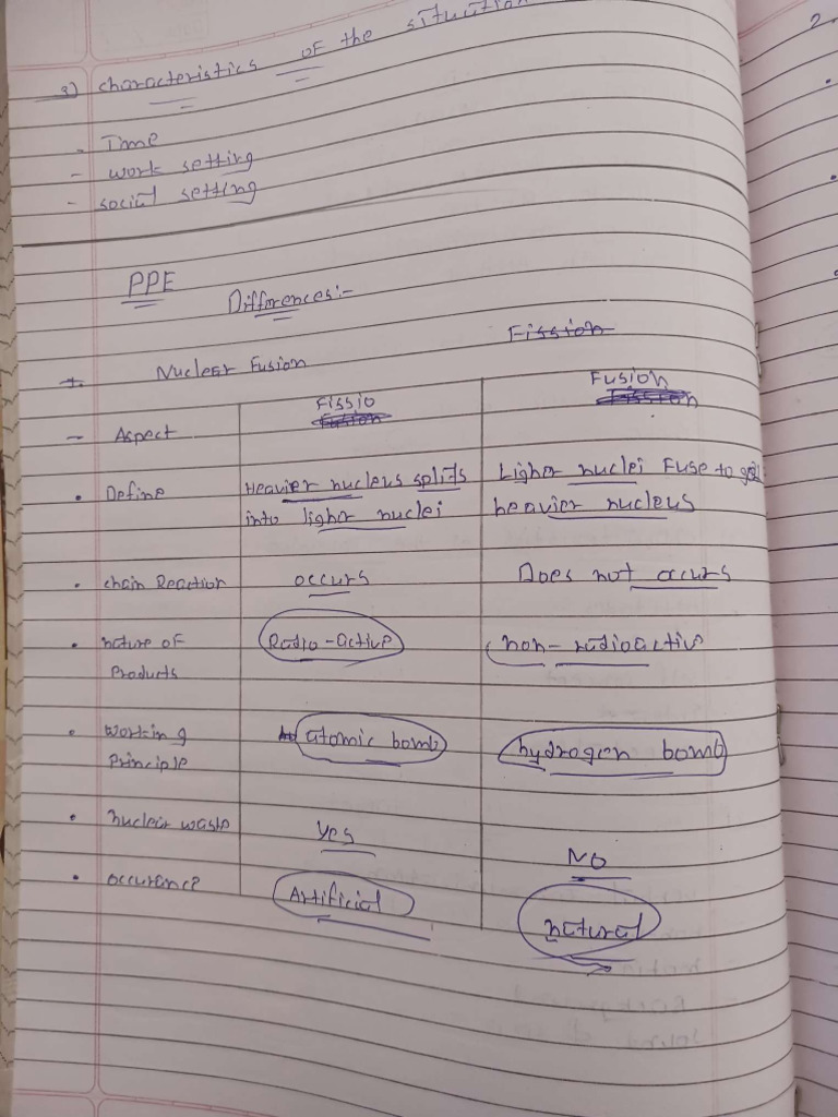 Ppe Imp Notes Compressed | PDF