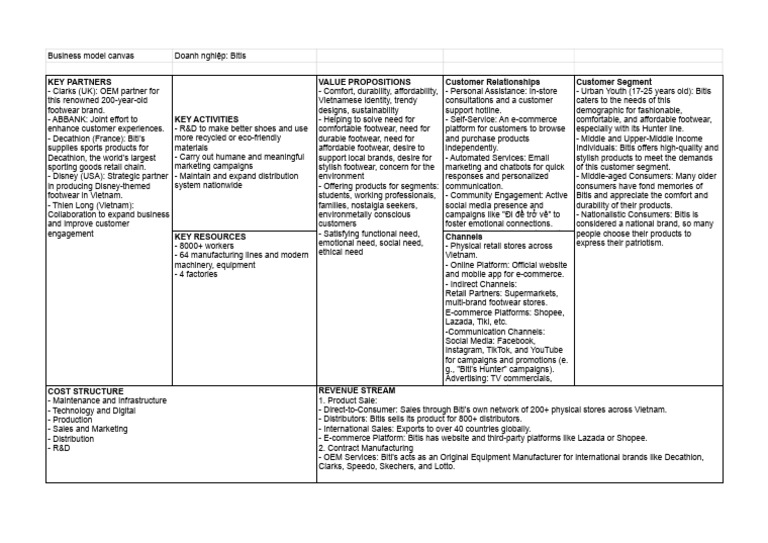 Business Model Canvas - Sheet1 | PDF | Marketing | Brand