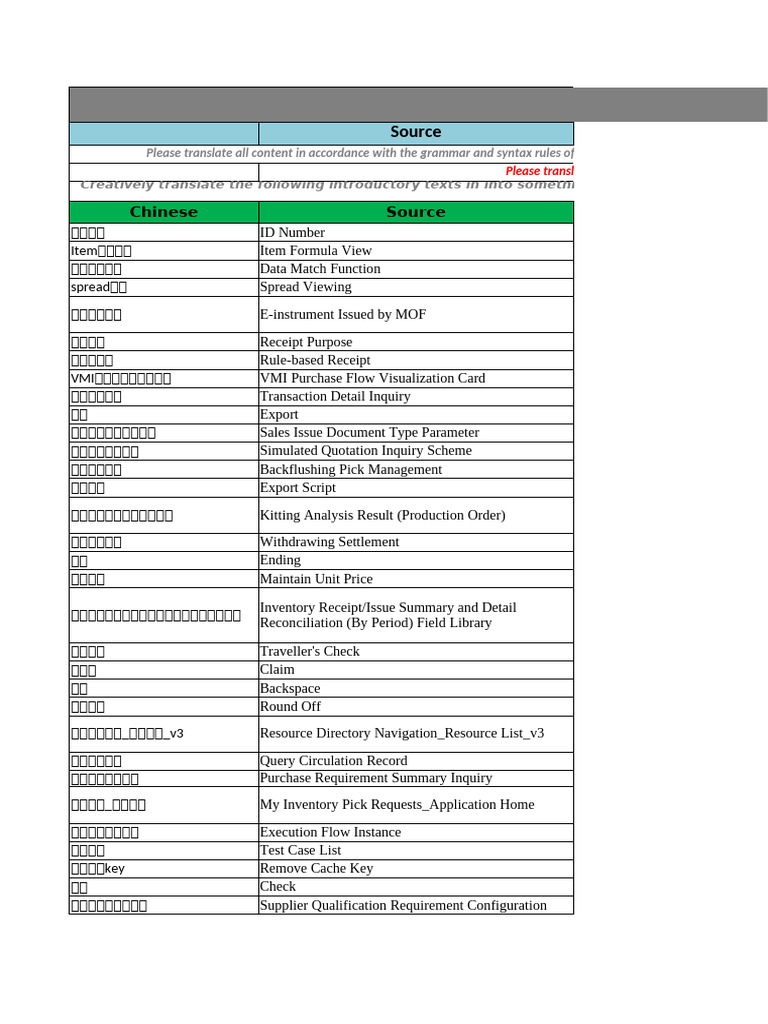 English-Indonesian Financial Translation Test (MTPE) | PDF ...