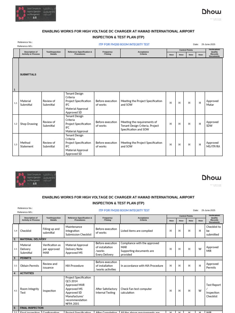 High Voltage DC Charger ITP Guide | PDF | Specification (Technical ...
