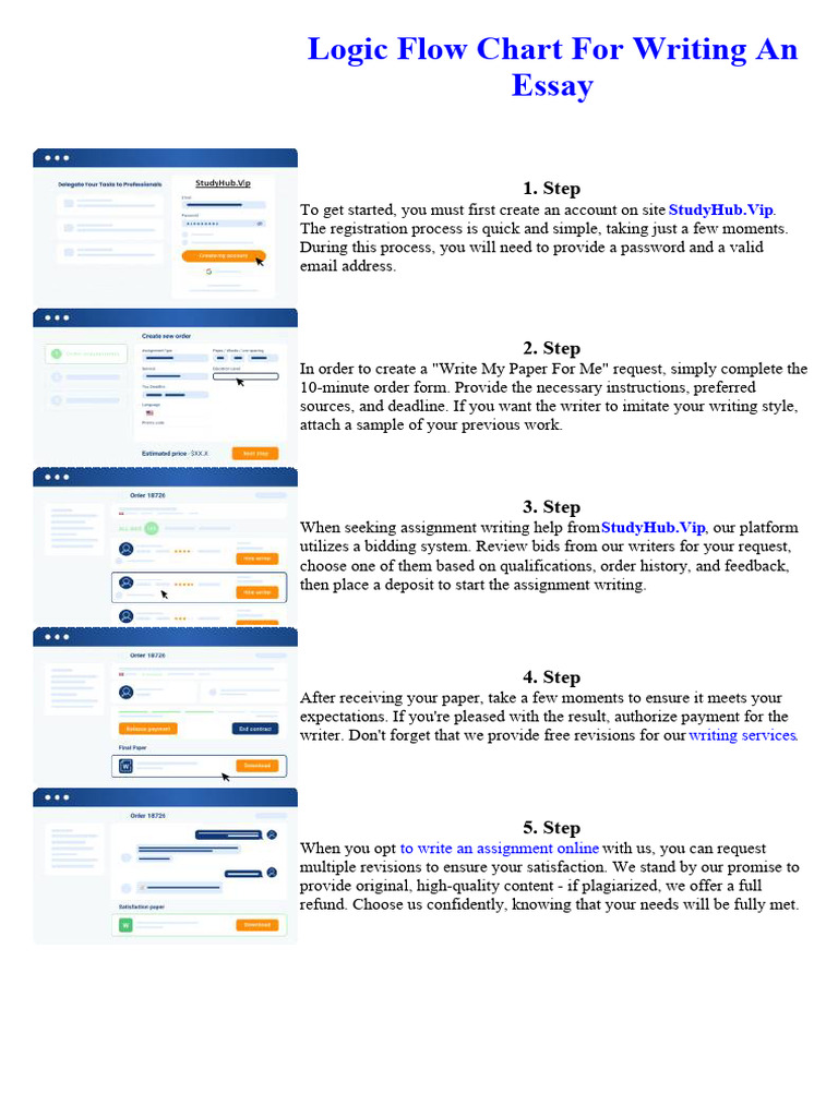 Logic Flow Chart For Writing An Essay | PDF