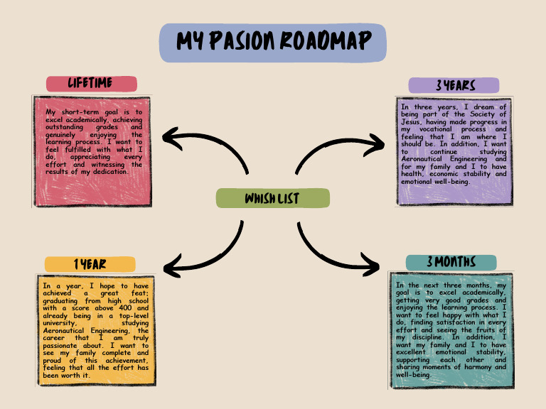 Colorful Creative Concept Map Graph | PDF