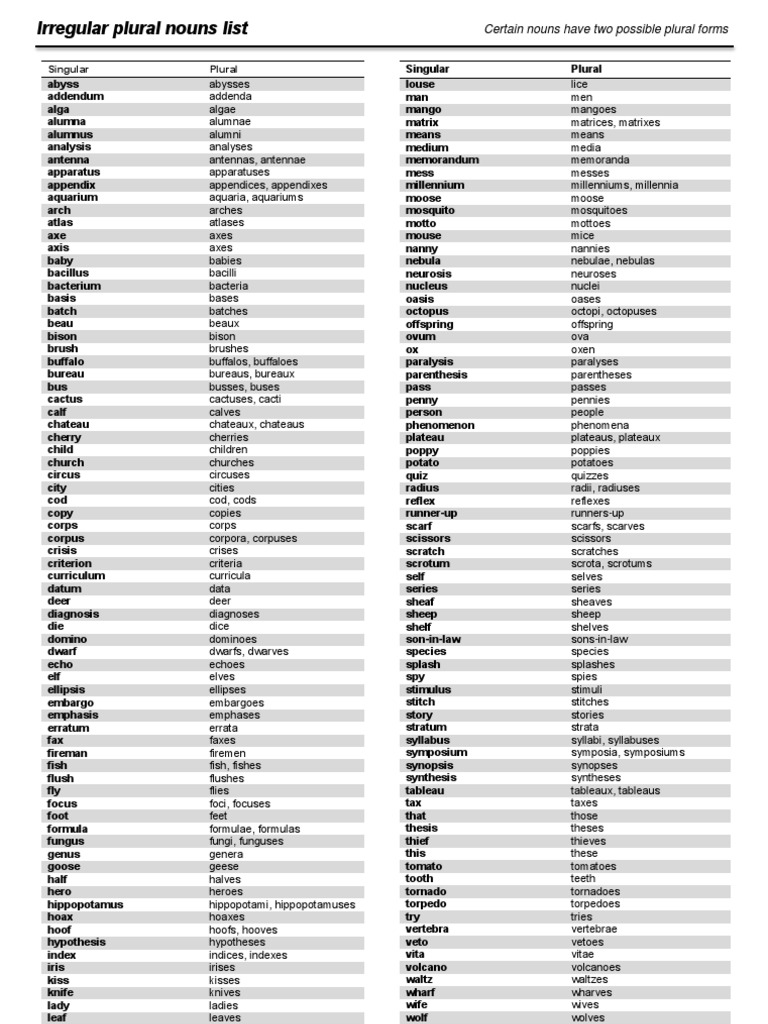 Irregular Plural Nouns List | PDF | Nature