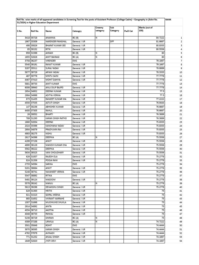 HPSC Geo Rank Wise Sorted | PDF
