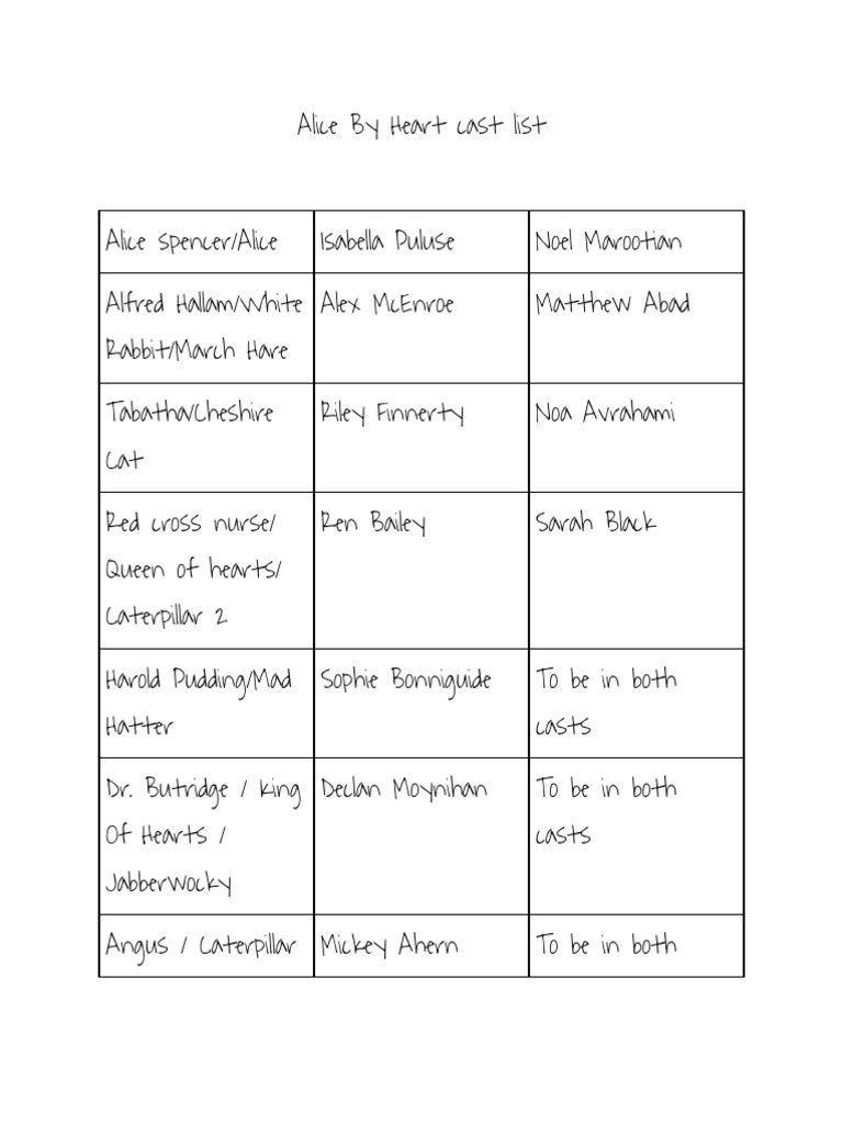 Alice By Heart Cast Breakdown | PDF