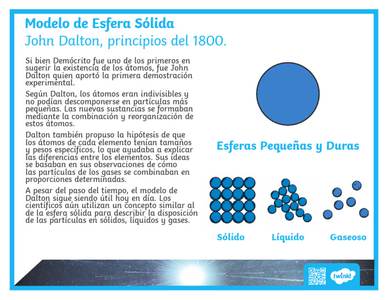 Póster Modelo de La Esfera Sólida | PDF