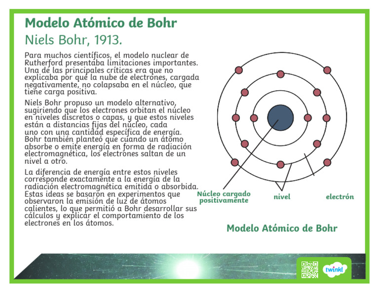 Póster Modelo de Bohrs | PDF
