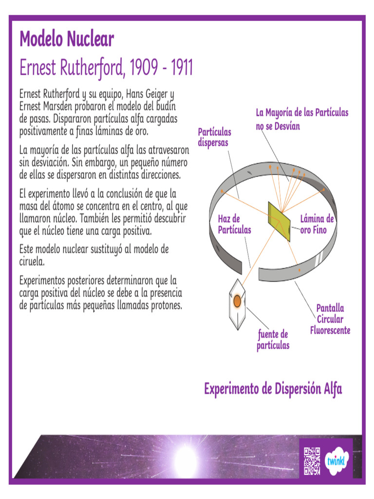 Póster Modelo Nuclear | PDF
