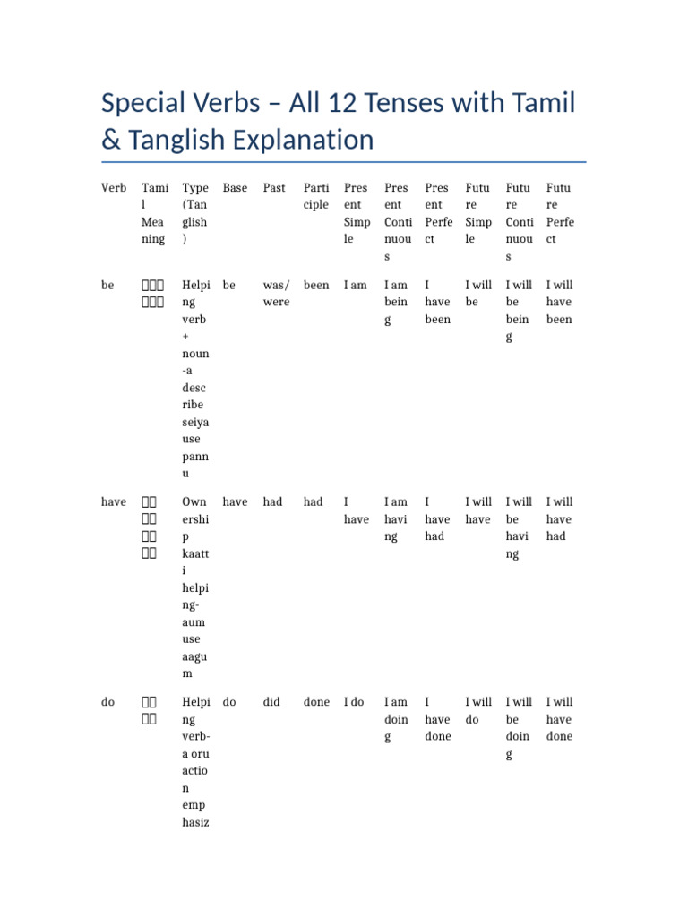Special Verbs Tenses Tamil Explained | PDF | Grammar | Semantic Units
