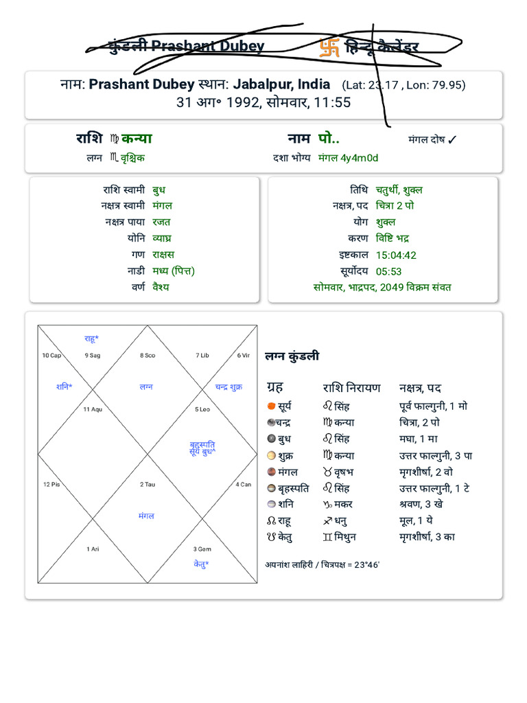 Kundali Prashant Dubey | PDF