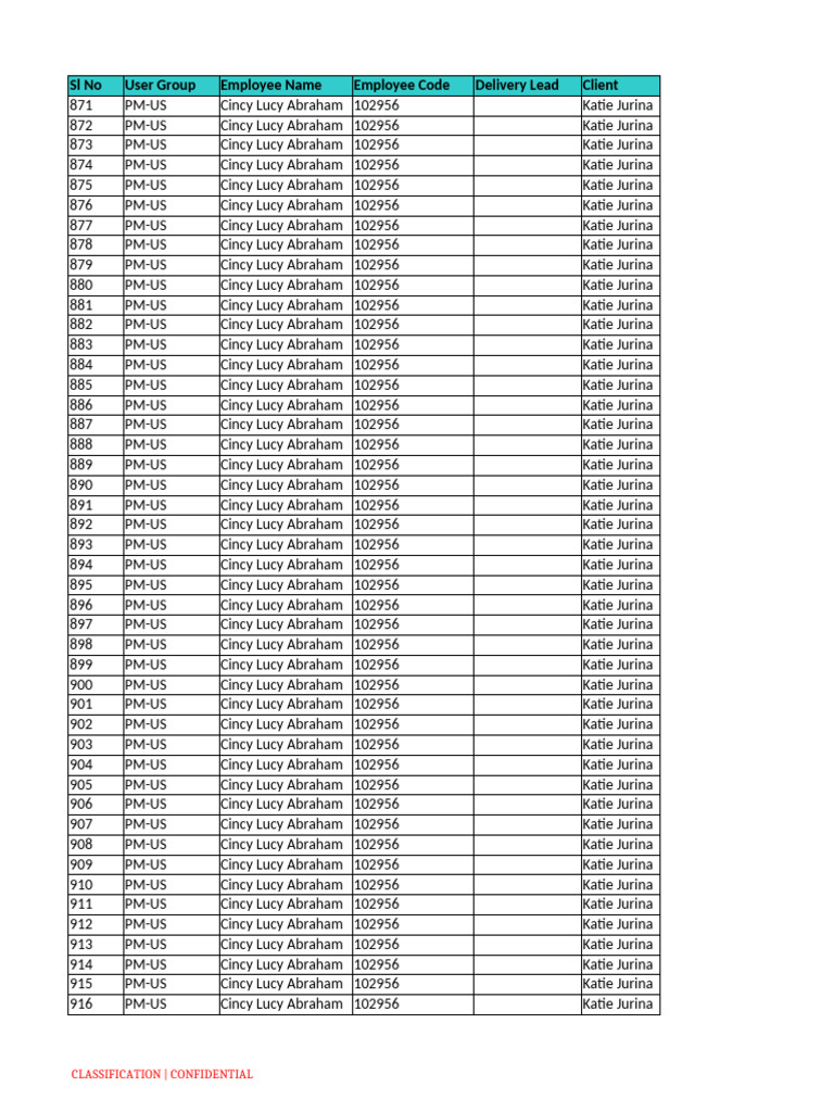 Report Datadump 2025 04 01-2025 05 31 | PDF