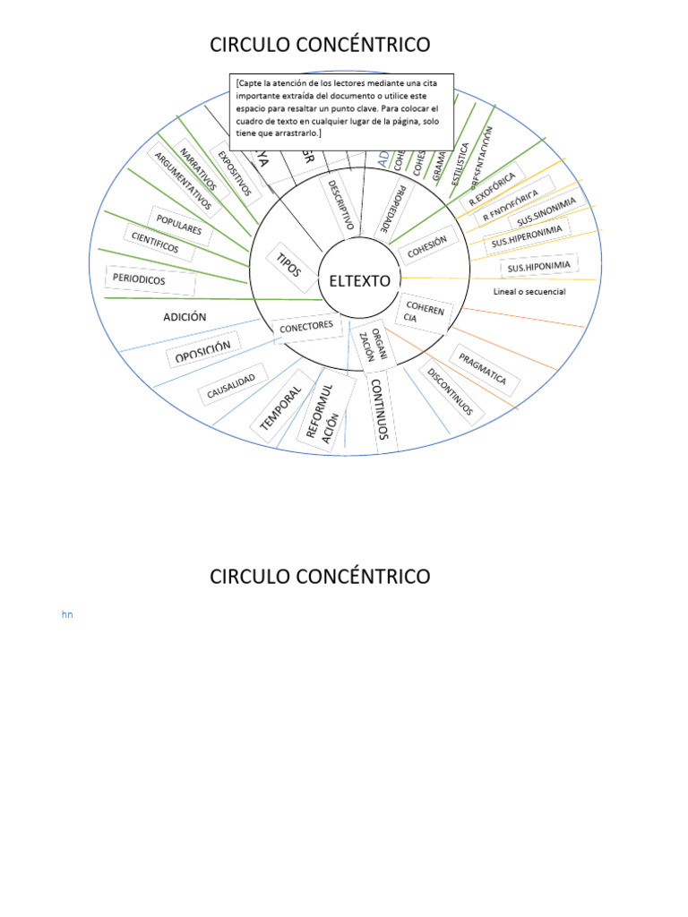 Circulo Concentrico - PDF Comu | PDF