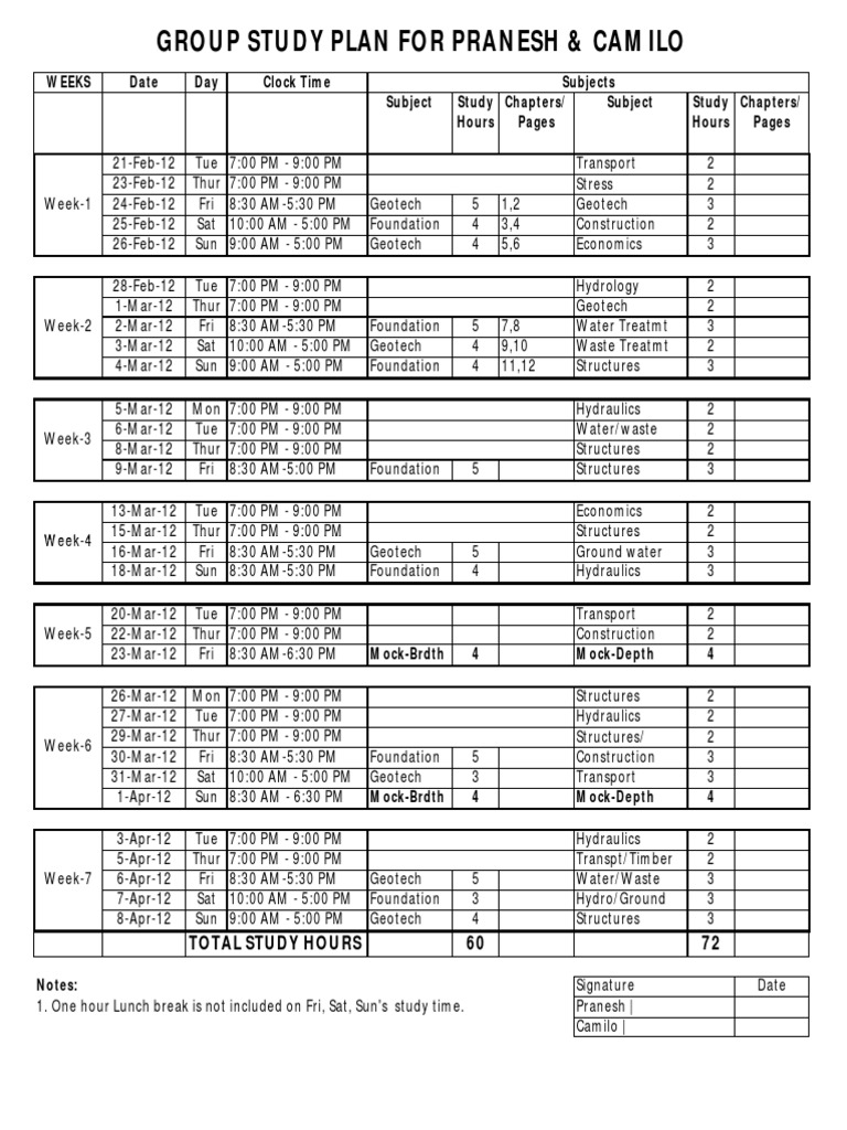 Study Schedule for Pranesh & Camilo | PDF