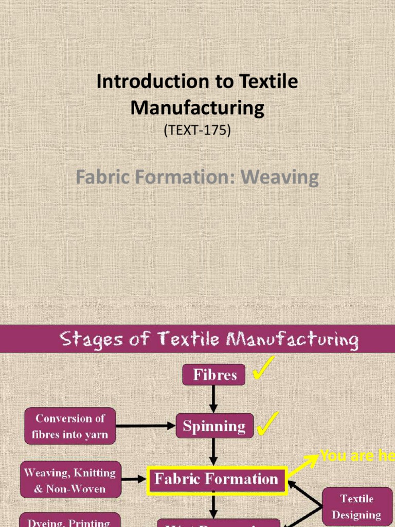 Introduction To Textile Manufacturing: Fabric Formation: Weaving | PDF ...