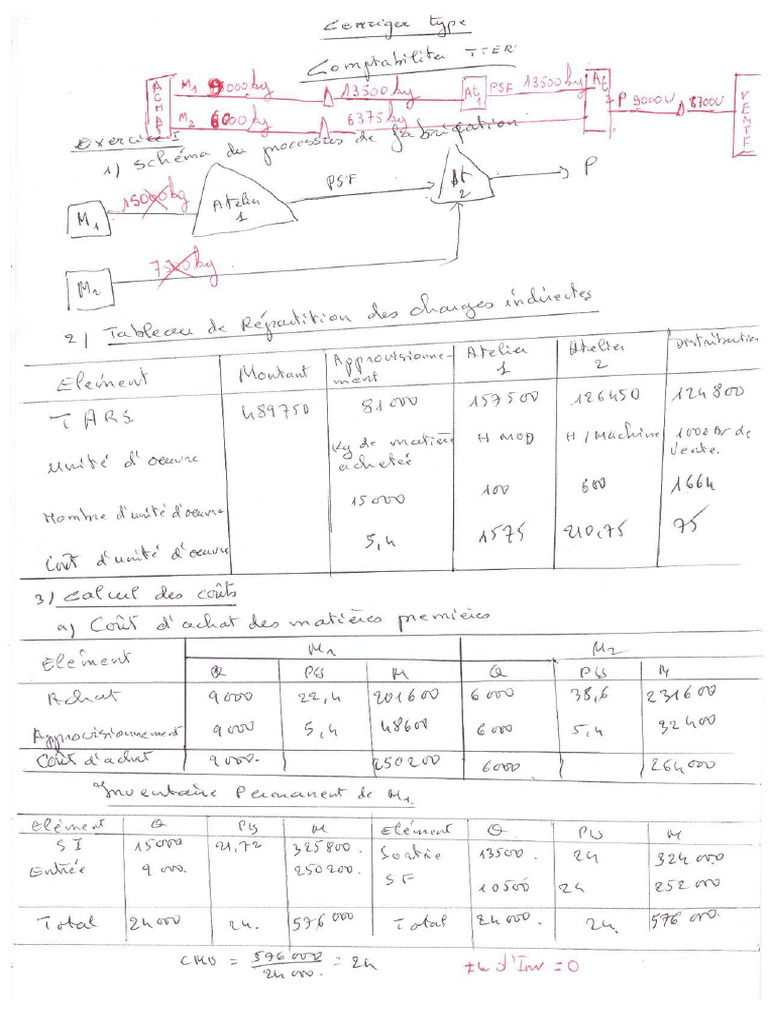 COMPTA 2016 TTER Comptabilite | PDF