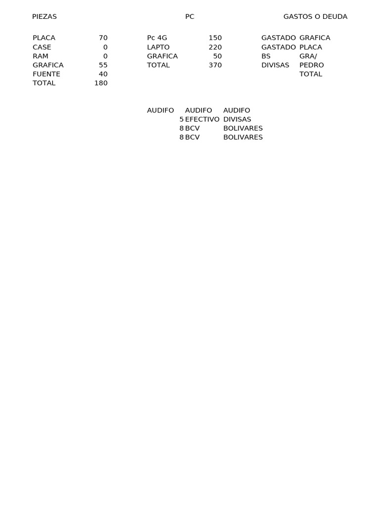 Finanzas Delvis-Dairo | PDF