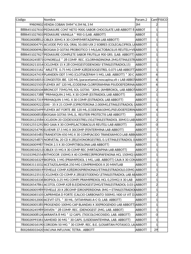 Stocks - GERMAN RIESCO - 2025-06-24 | PDF | Cranberry | Drugs