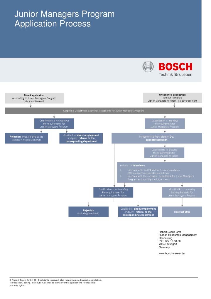 Bosch Junior Managers Program | PDF | Business