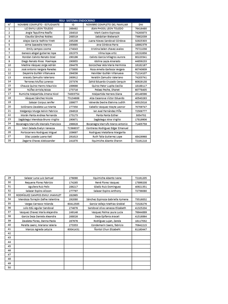 T1 - ENDOCRINO - XLSX - Hoja1 | PDF