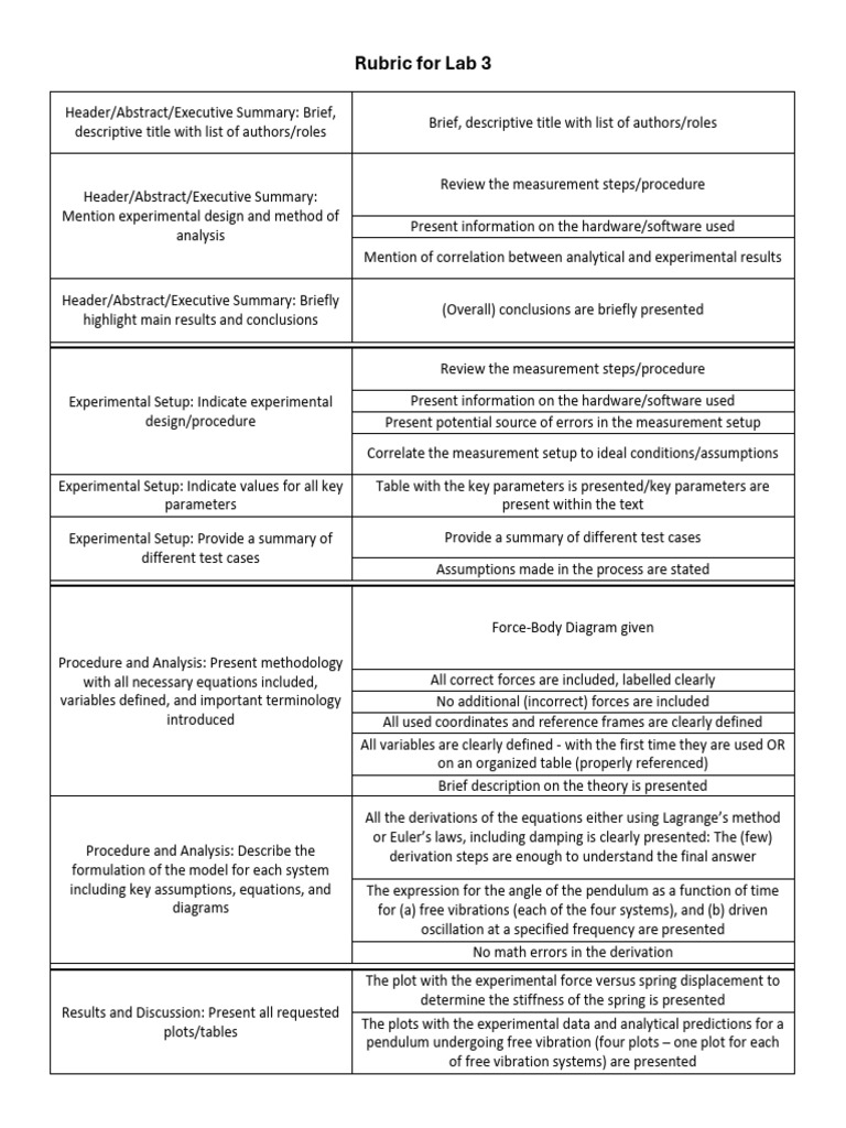 Rubric For Lab 3 | PDF | Oscillation | Physics