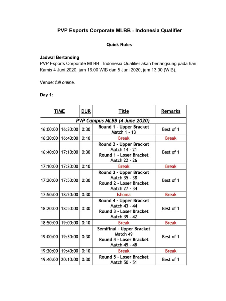 Quick Rules - PVP Esports Campus MLBB - Indonesia Qualifier | PDF