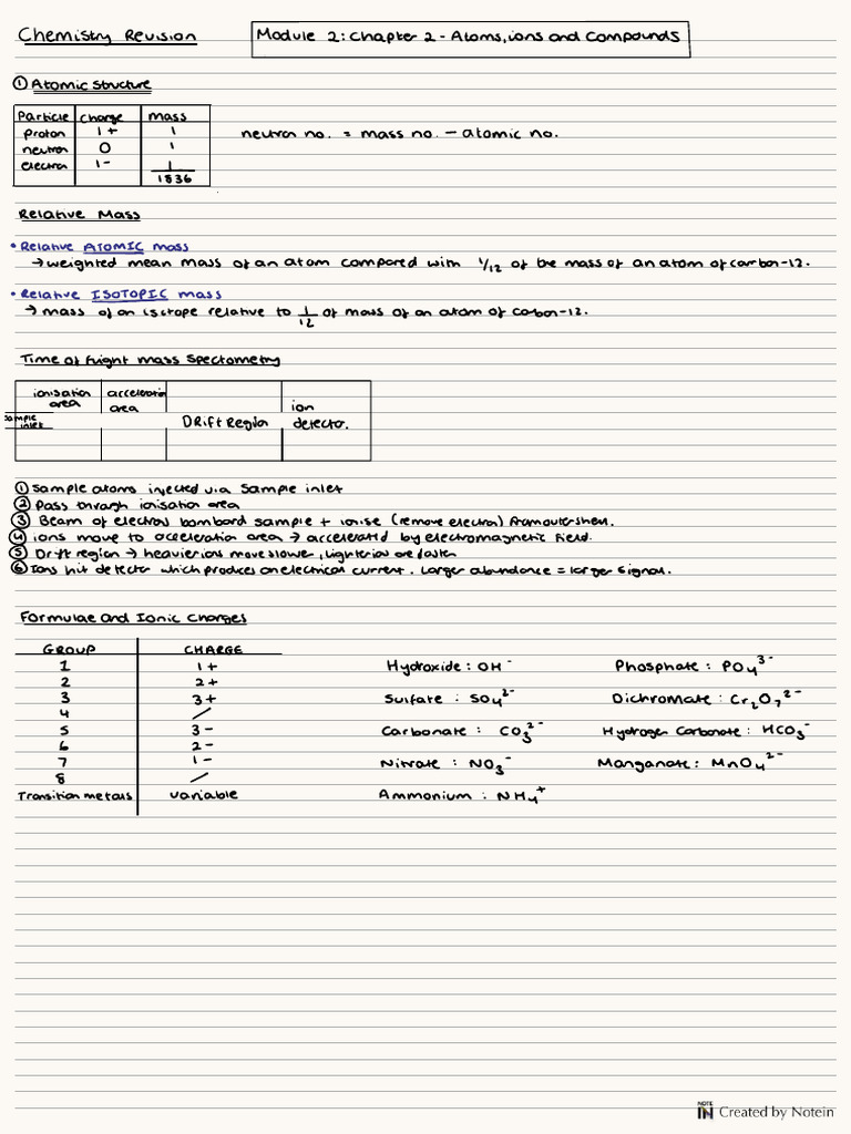 Module 2 - Chapter 2 - Atoms, Ions & Compounds | PDF