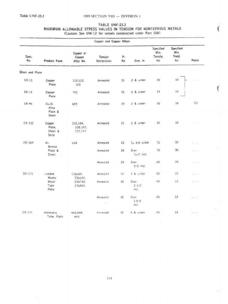 Asme S8D1 1989 Unf-23.2 | PDF