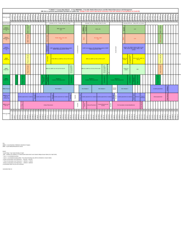 MBBS/BSc Course Schedule 2022-23 | PDF