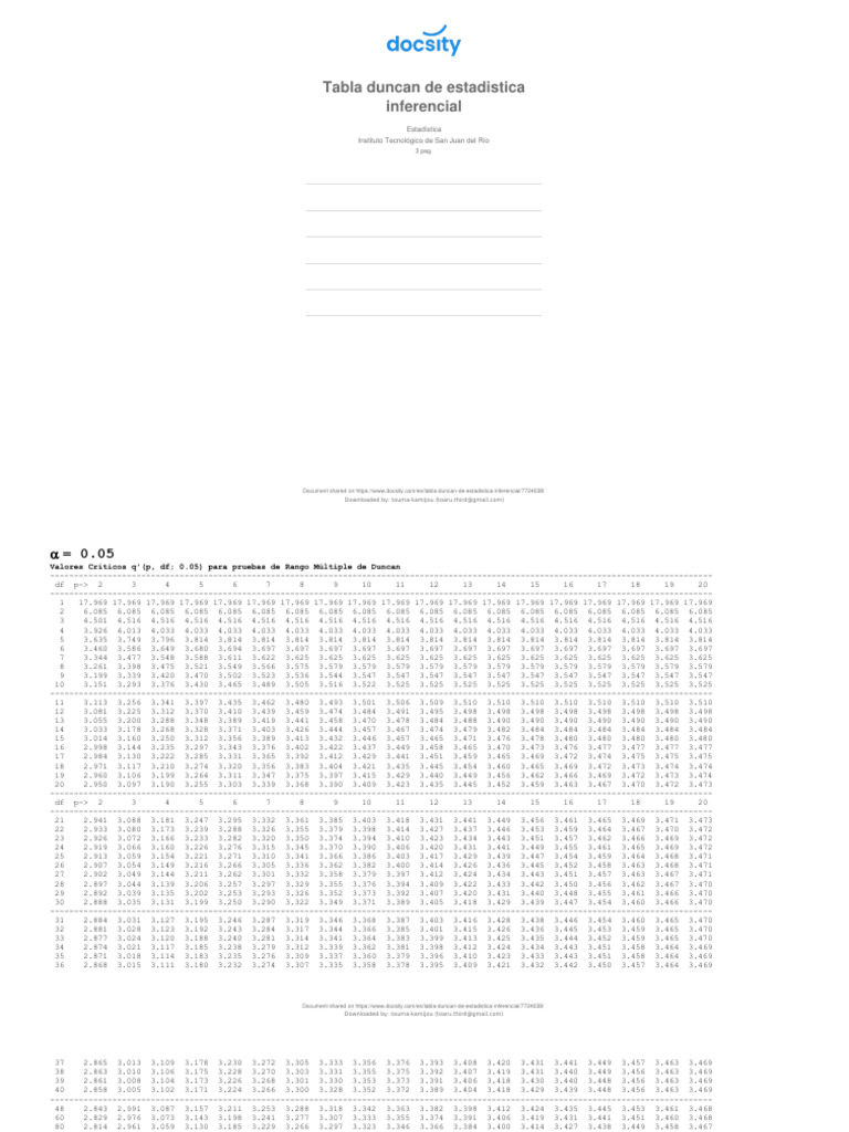 Docsity Tabla Duncan de Estadistica Inferencial | PDF | Ajedrez