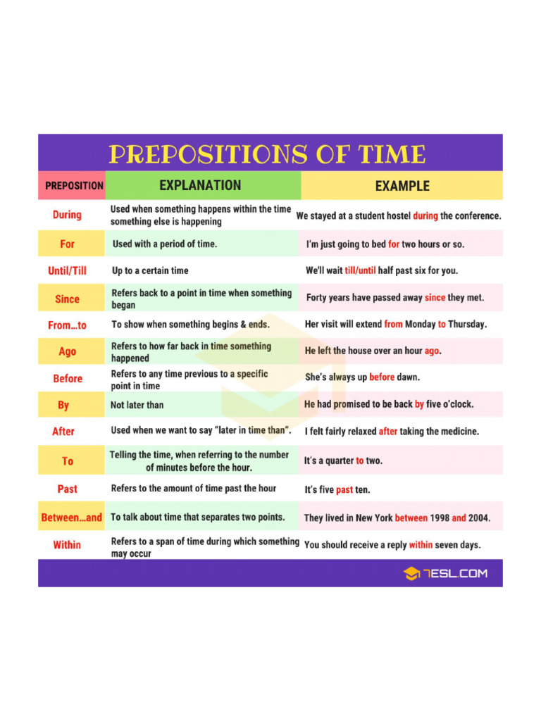 Preposition Rules Pdf