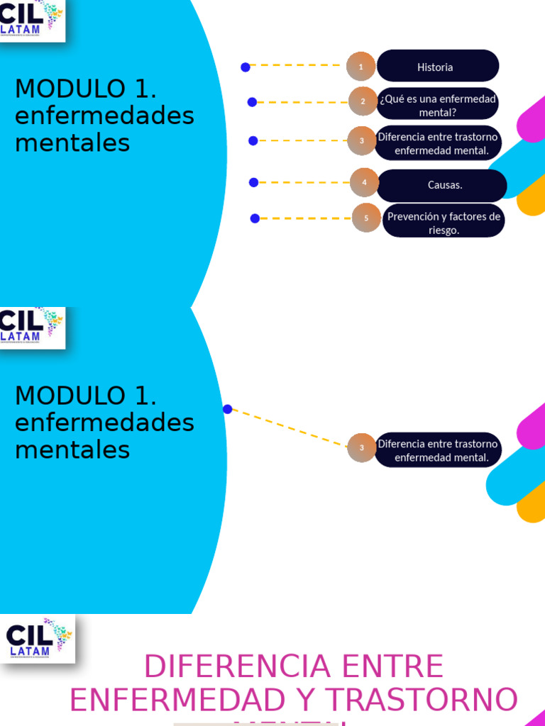 Tema 3 - Modulo 1 | PDF