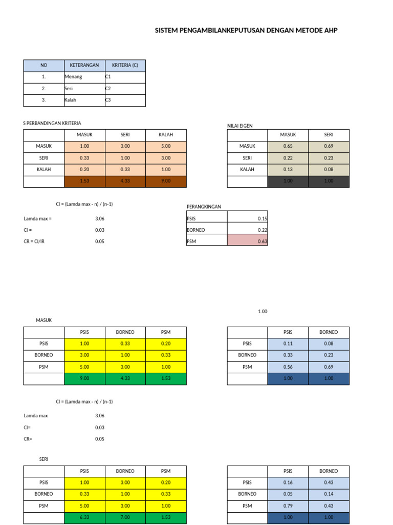 SPK Ahp | PDF