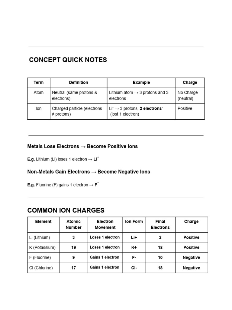 Electron Gain and Loss in Elements | PDF | Ion | Atoms