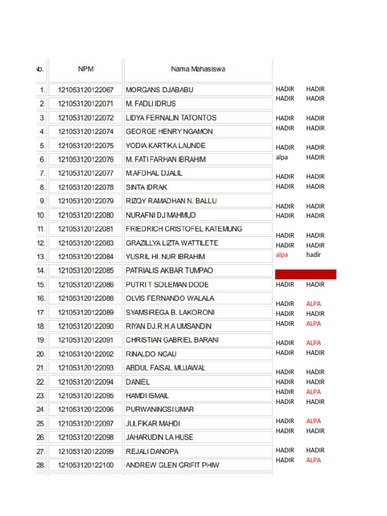 Absensi Manual Tbu 3 & Tbu 4 | PDF