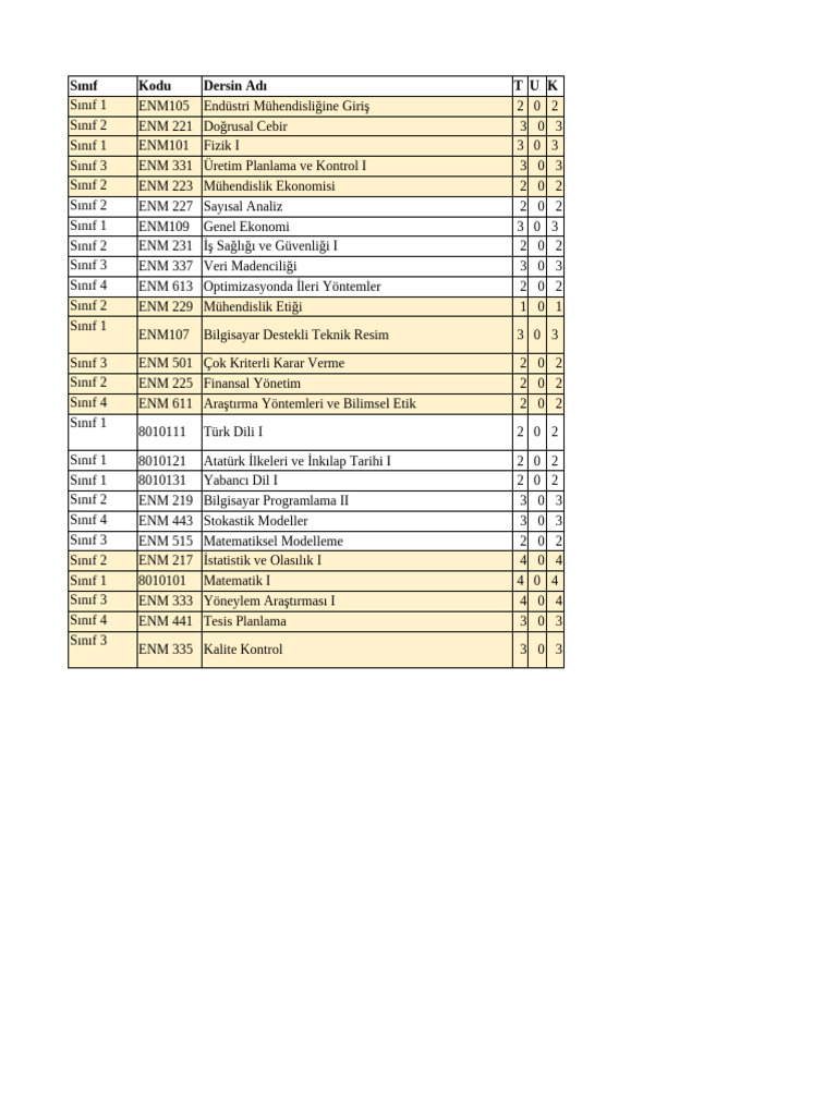 Bütünleme Sınav Programı EM 1 | PDF