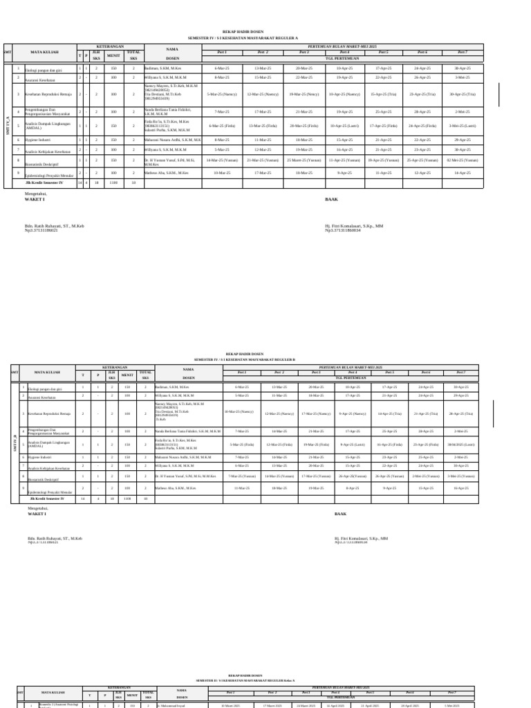Rekap Dosen Kesmas UTS Genap 2024-2025-Fix | PDF
