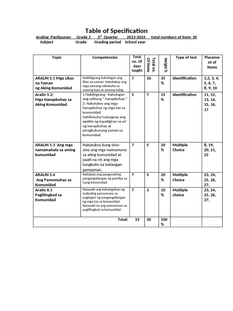 Table of Specification | PDF