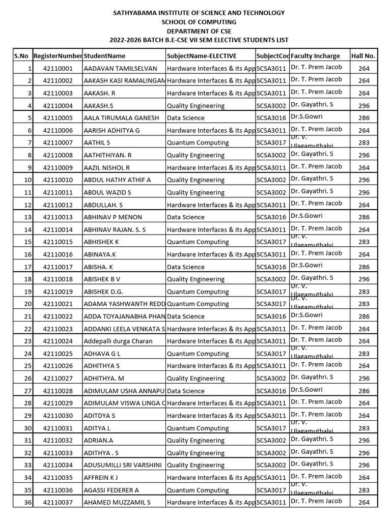 2022 2026 Batch B.E Cse Regular Elective List Students Selections 02.06.25 | PDF | Computing ...