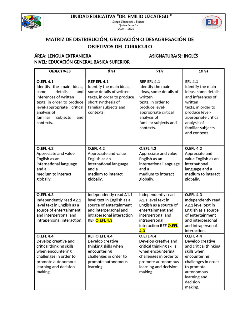 Curriculum Objectives for English Education | PDF | Communication ...