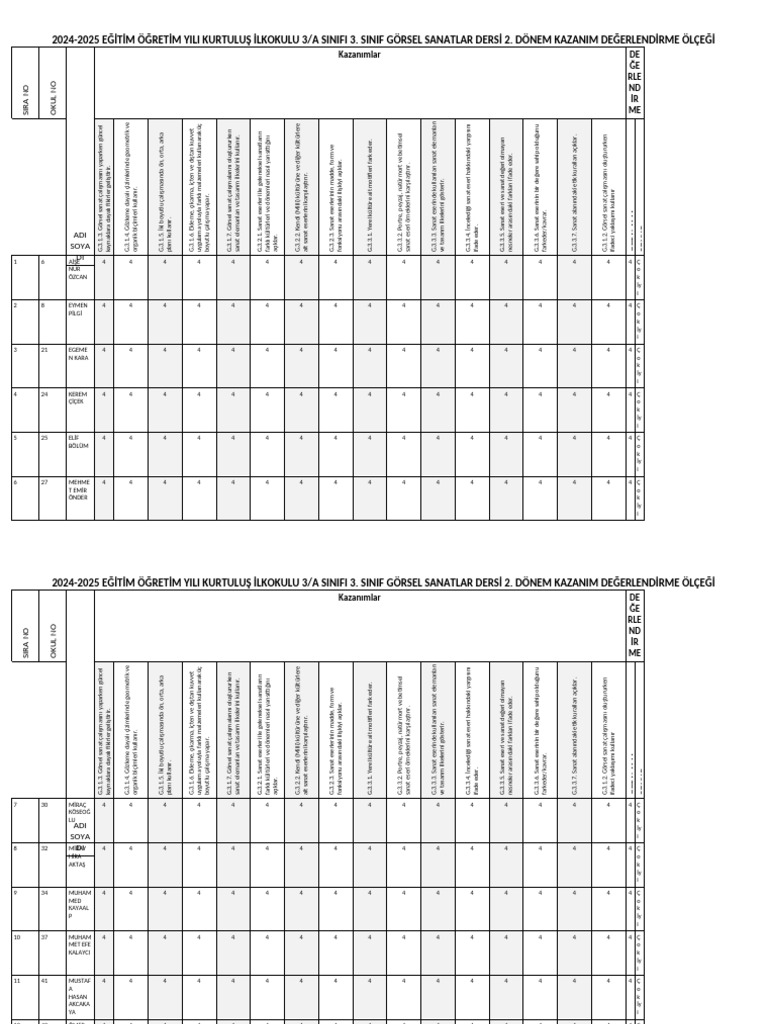 3 Sinif Gorsel Sanatlar 2 Donem 3a Kazanim Degerlendirme Raporu 1750927803 | PDF
