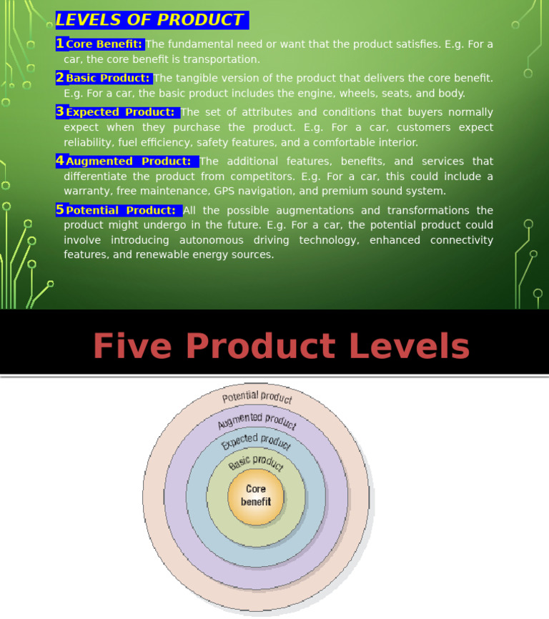 Principles of Marketing Levels of Product | PDF