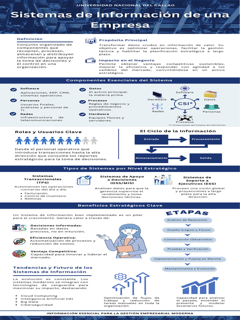 Infografía Reporte Financiero Con Gráficos Corporativo Profesional Azul ...